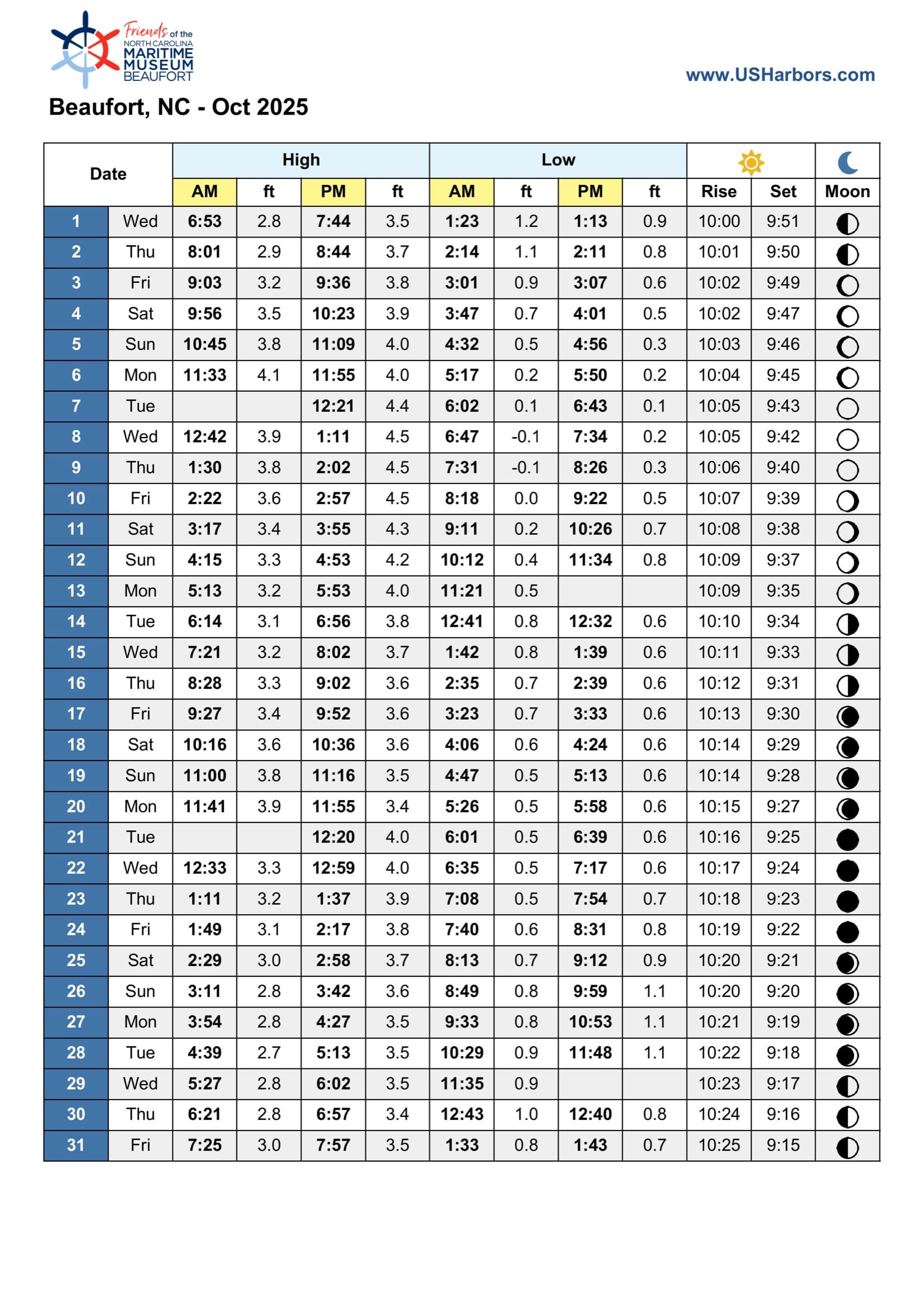 Tide Charts 2025! - Friends of the North Carolina Maritime Museum